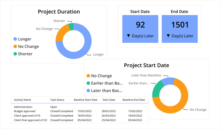 The 5 Phases of the Project Life Cycle Explained