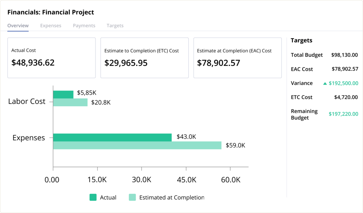 Project Cost Estimation Guide: Methods and Examples