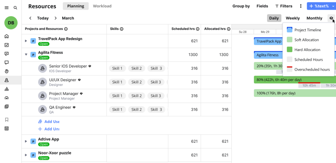 What Is Resource Allocation In Project Management Birdview 6268