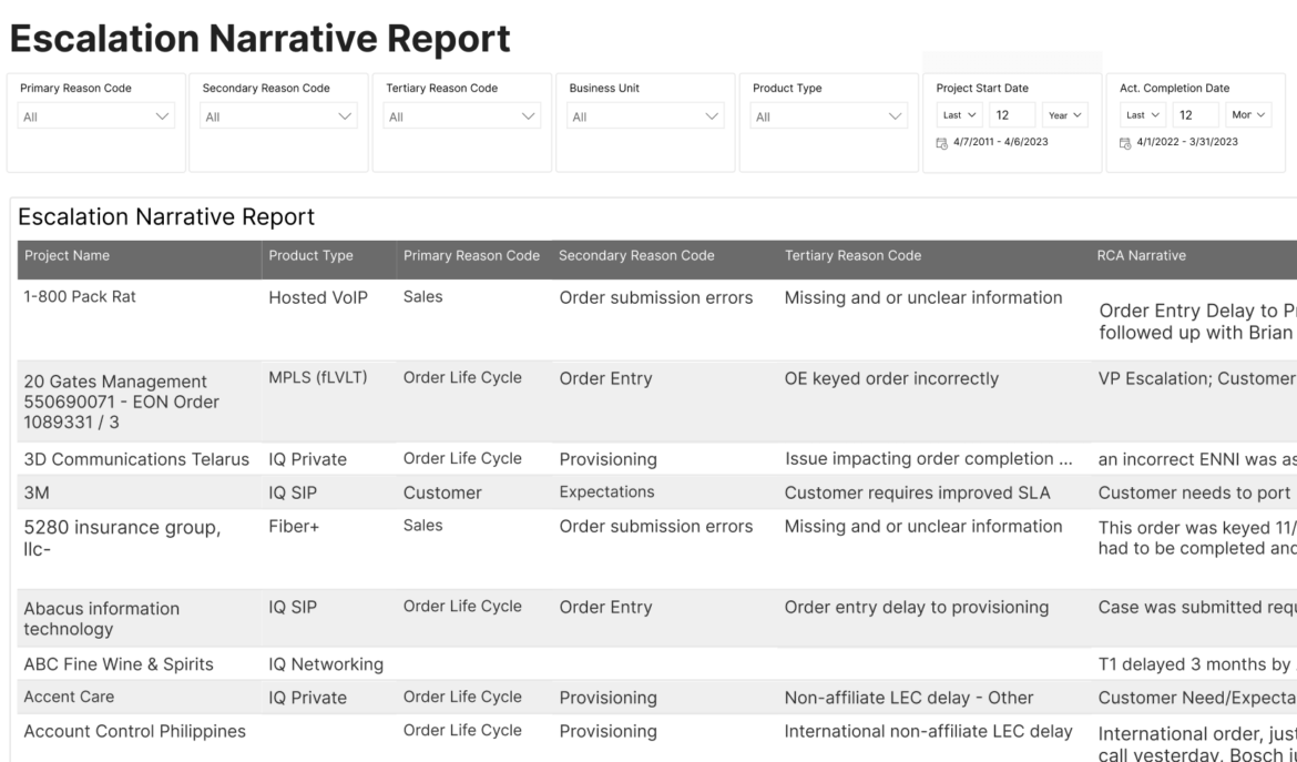 10+ Essential Project Management Reports | Birdview PSA