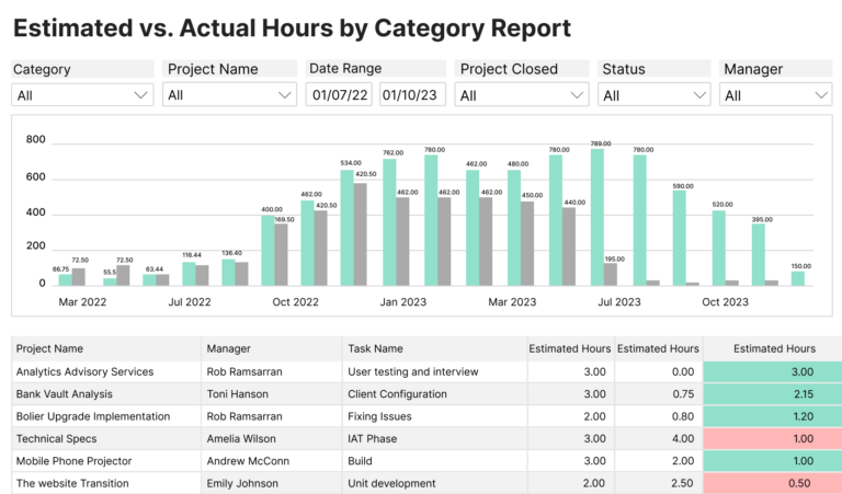 4 Essential Time Log and Time Tracking Reports | Birdview PSA