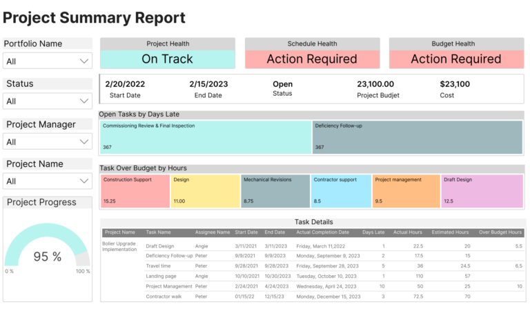 Project Portfolio Dashboards: Key Metrics & Examples