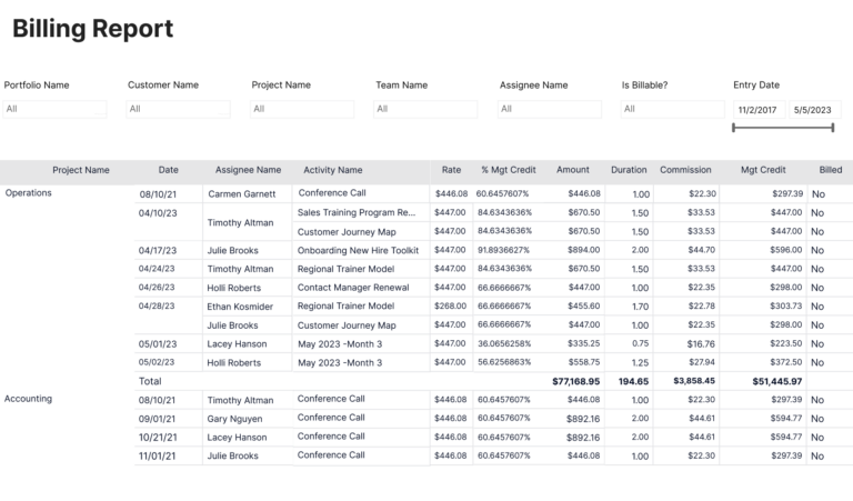 Project Revenue and Project-Based Billing Methods