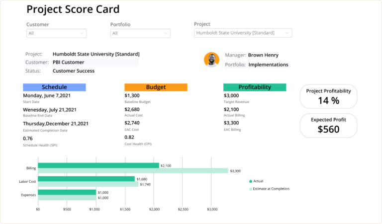 What is project management? Phases, methods, tools