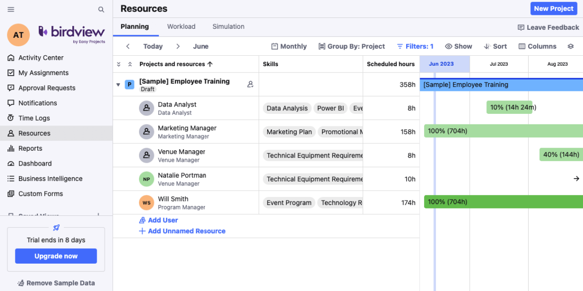 Sample Data for Trial Accounts | Birdview PSA Product Update