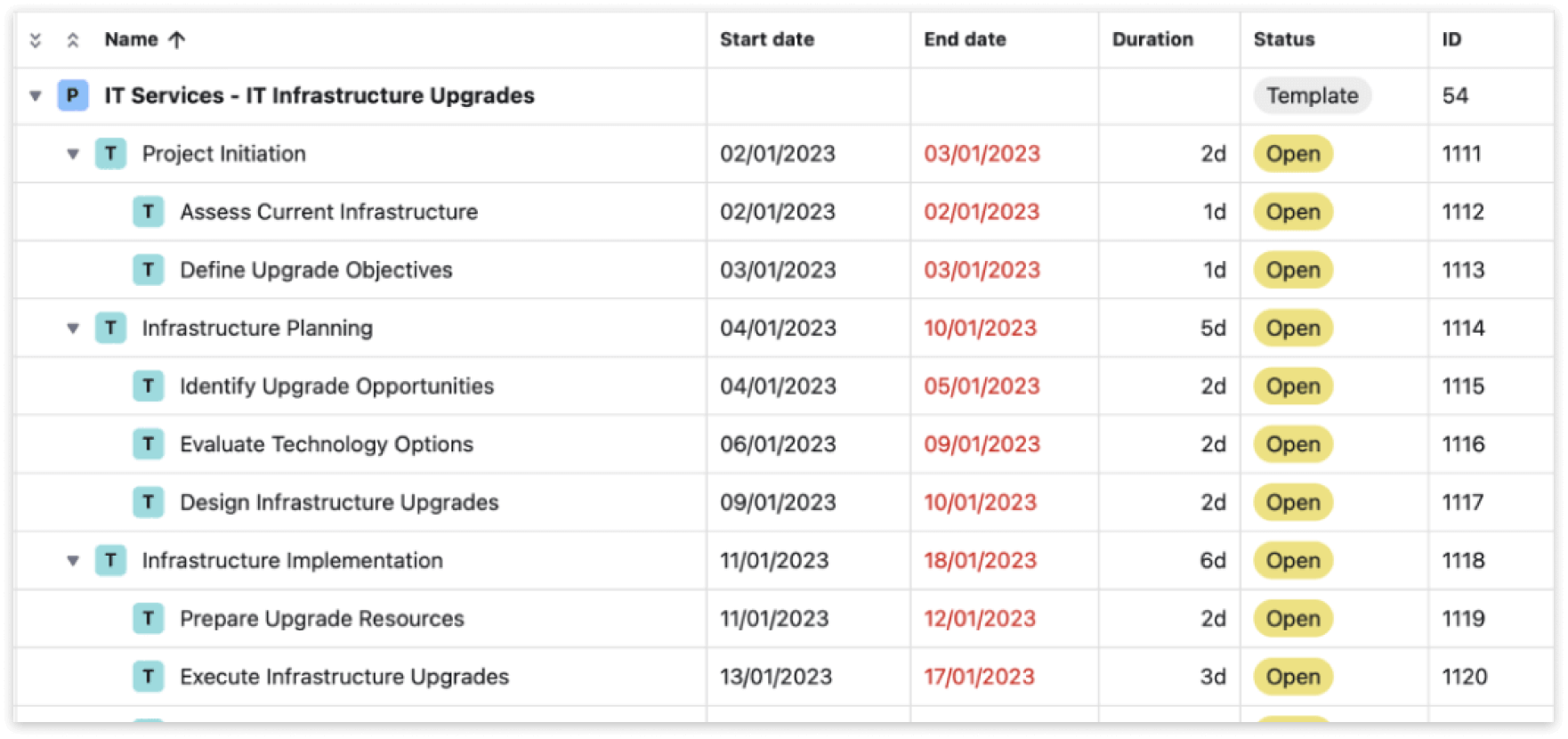 20+ Free Project Plan Templates for IT Teams