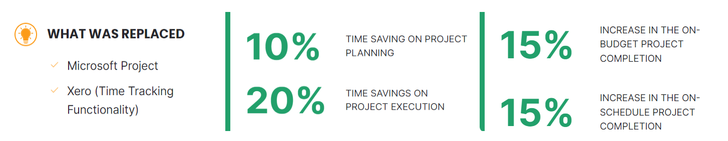 Billable Vs Non Billable Hours How To Increase Your Profits