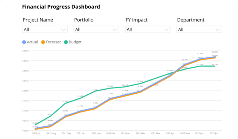 Project Cost Estimation Guide: Methods and Examples