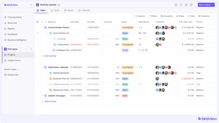 Change management: introducing DICE framework | Birdview PSA Change management: introducing DICE framework | Birdview PSA