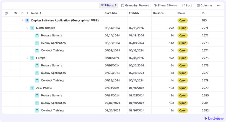 Work breakdown structure (WBS) in project management | Birdview