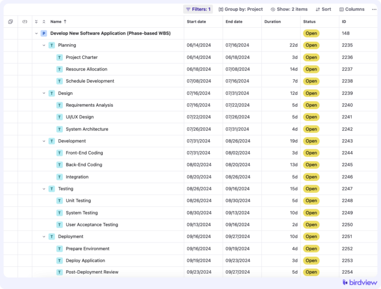 Work breakdown structure (WBS) in project management | Birdview