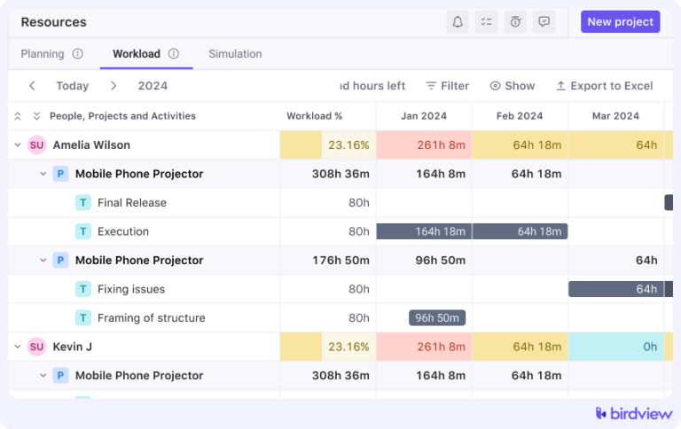What Is Utilization Rate Track And Calculate It Right
