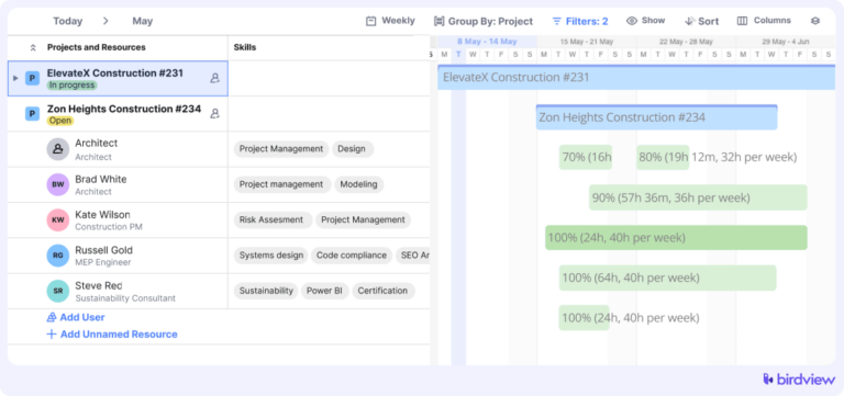 How to create a resource breakdown structure (RBS)