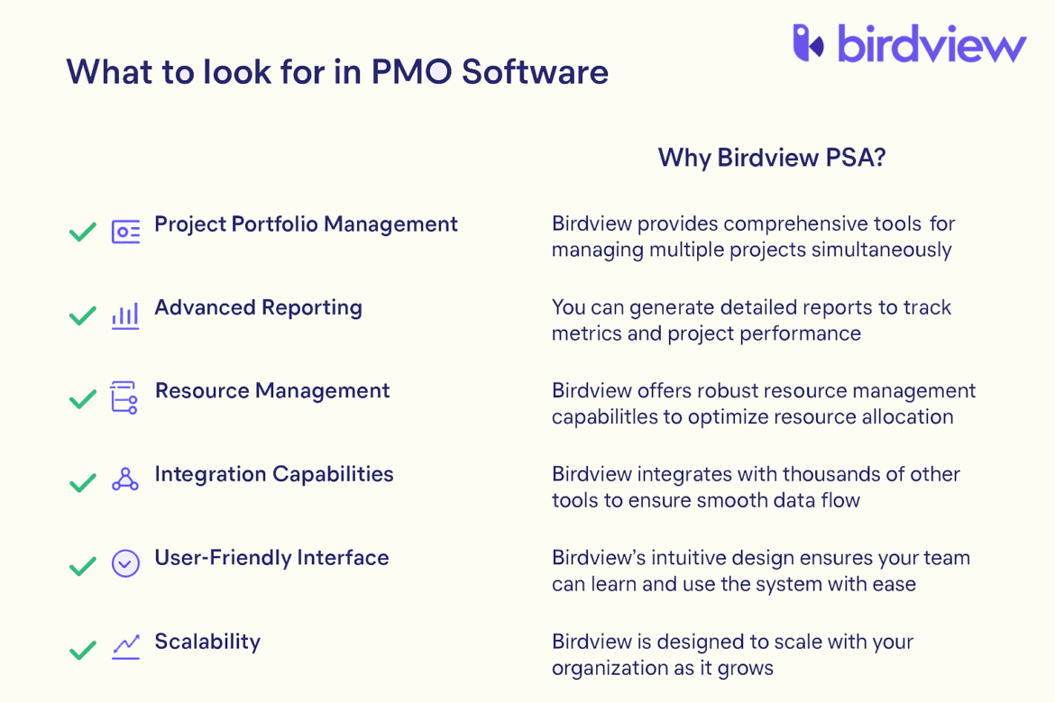 What is a PMO? Roles, Responsibilities, Techniques & Benefits