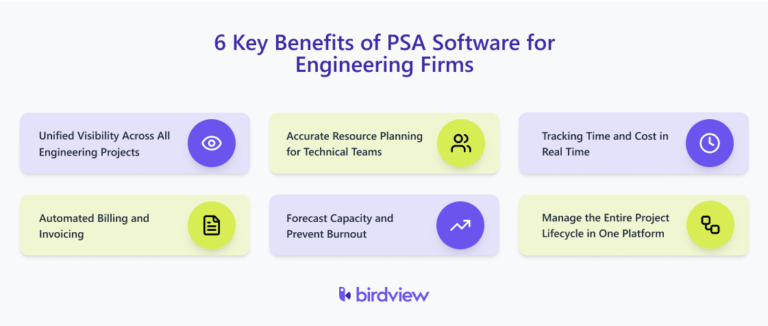 PSA Software for Engineering: Challenges and Solutions